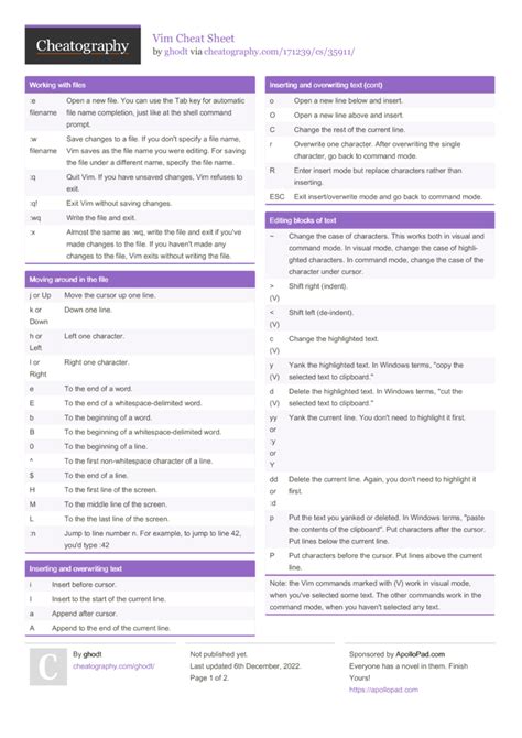 Vim Cheat Sheet By Ghodt Download Free From Cheatography