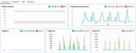 Top 10 Database Monitoring Tools For Optimal Performance Signoz