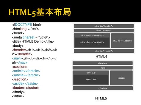 Html5和css3入门知识 Web应用开发第二部分 Ppt Download