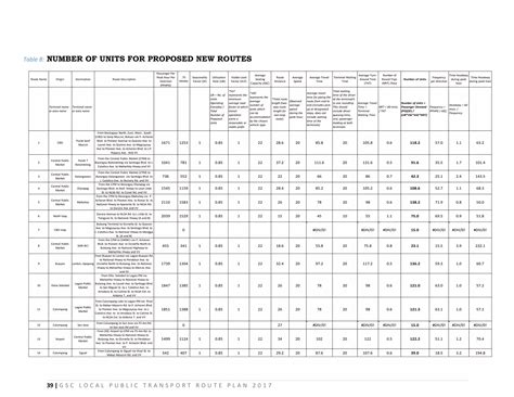 Lptrp Gensan Pdf Developmental Sites Real Estate