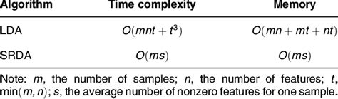 Computational Complexity Of Lda And Srda 27 Download Table