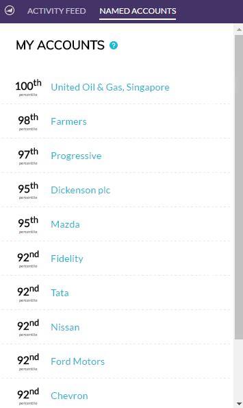 Account Insight Plug In Overview Adobe Marketo Engage