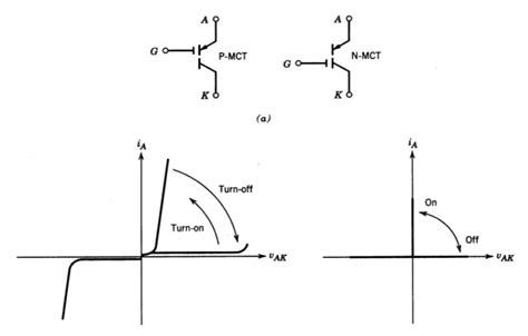 MOS Controlled Thyristor MCT Explained In Detail