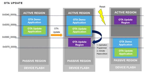 Uart Based S32k144 Mcu Boot Loader Nxp Community