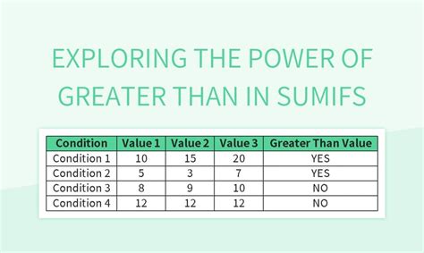 Exploring The Power Of Greater Than In SUMIFS Excel Template And Google Sheets File For Free