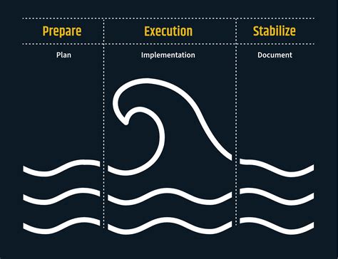 a provocative retrospective on data architecture management codoflow