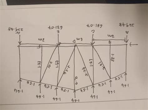 [solved] Calculate All The Member Forces Using Method Of Jo