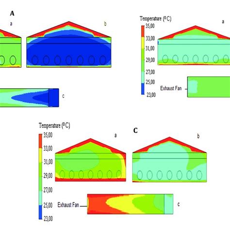 Simulated Temperature Distribution Under Different Operating