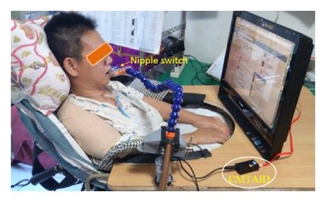 The Subject With Severe Spinal Cord Injuries Download Scientific Diagram