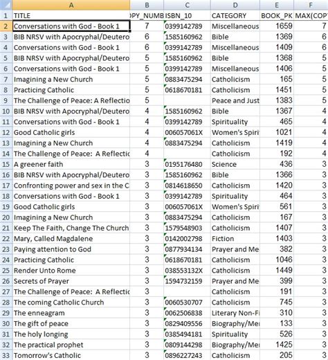 Group By Produce One Row In An Oracle Sql Query Using Groupby Stack Overflow