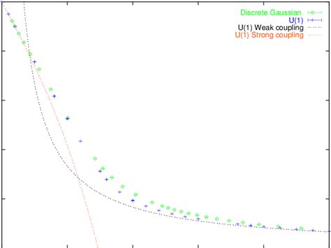 2 From U 1 And Discrete Gaussian Simulations Download Scientific Diagram