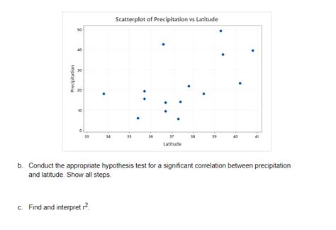 Solved Fitted Line Plot You Will Design A Regression Model