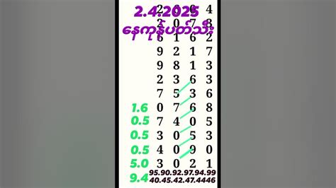 2 4 25 နေကုန်ပတ်သီး Youtube