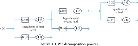 Figure 1 From A Method For Identifying Tor Users Visiting Websites