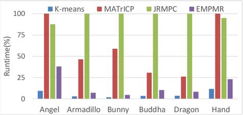 Figure 2 From Registration Of Multi View Point Sets Under The Perspective Of Expectation