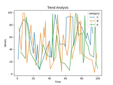 Machine Learning Part 3 Exploratory Data Analysis For Machine Learning