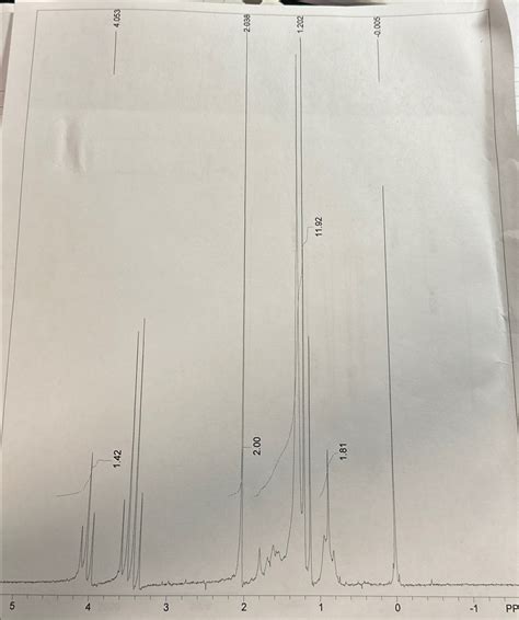 Solved Complete The Following Table To Analyze The Nmr