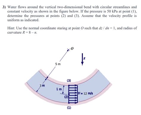 Solved Water Flows Around The Vertical Two Dimensional Bend