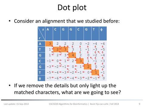 Ppt Lecture 3 Heuristic Sequence Alignment Powerpoint Presentation