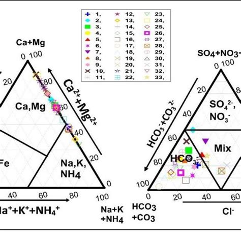 Saturation Indices Plot For Calcite And Dolomite Download Scientific Diagram