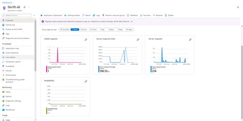 The Insightful Azure Application Insights By Poornima Nayar Issue Of Skrift Magazine
