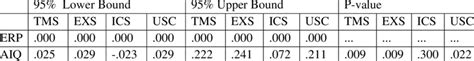 Indirect Effects Analysis Using 1000 Bootstrap Download Scientific