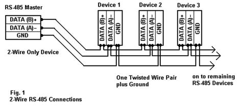 Rs Serial Cable Pinout Complete Guide And Diagrams Rs Serial Cable Pinout Complete Guide And Diagrams