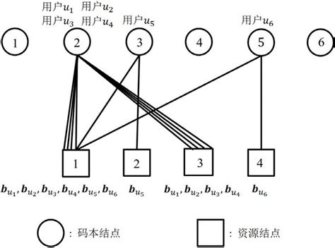 Low Complexity Message Passing Decoding Algorithm Based On Factor Graph