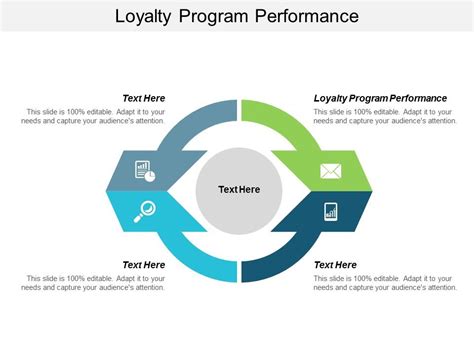 loyalty program performance ppt powerpoint presentation outline example cpb