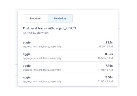 Catastrophic Kafka Outages Resource Contention And How Observability Can Help By Ben
