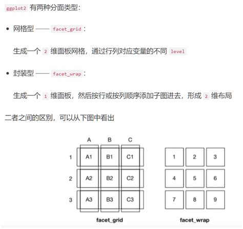r语言 ggplot2分面 羊蹄甲