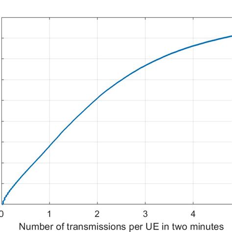 Statistical Results And Prediction Errors In The Learning Stage