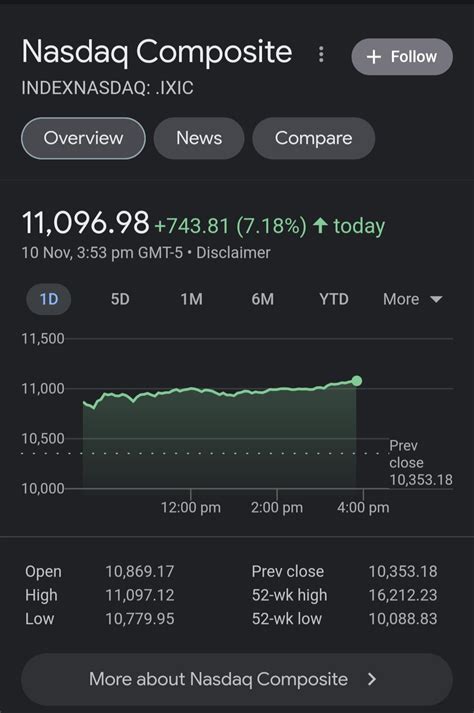 Ye Thoda Zyada Nahi Ho Gaya Aaj🌋 Rindianstreetbets