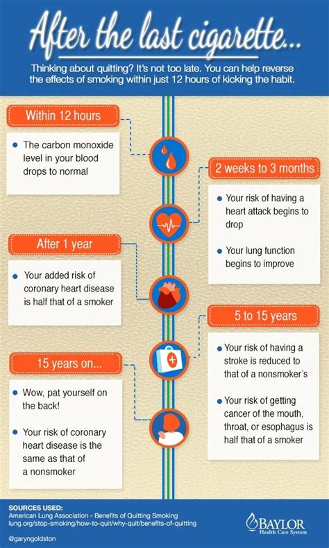 Quit Smoking Help Simple Tips Laithalharahsheh