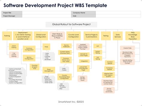 Wbs Software Project Wbs For It Project Examples Build And Manage