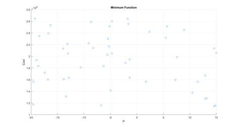 Training Pelatihan Kursus Jasa Matlab Membuat Analisis Menggunakan Metode Mopso Multi