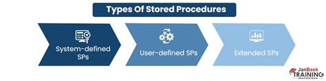 Difference Between Stored Procedure And Function In Sql Server