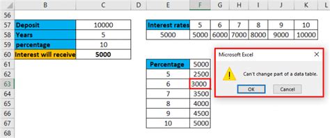 One Variable Data Table In Excel Step By Step Tutorials