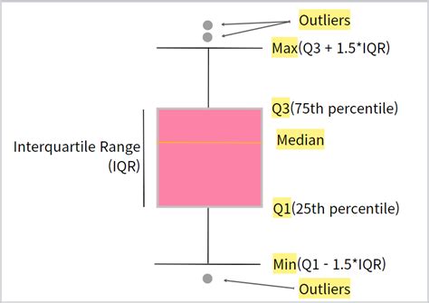 4 1 Penguin 데이터 시각화 3 Box Plot 클릭으로 완성하는 나임knime 실습 가이드북