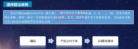 遗传算法原理与应用 csdn博客