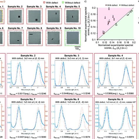 Design Of The Single Pixel Diffractive Terahertz Sensor For Detecting
