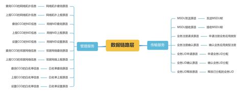 低压电力线宽带载波通信互联互通技术规范第4 2部分：数据链路层通信协议 cco sat csdn博客
