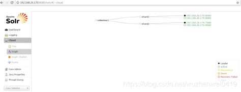 es与solr的区别 solr es 区别 csdn博客