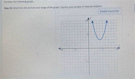 Solved Consider The Following Graph Step 22 Determine The Domain And Range Of The Graph