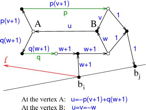 The Appearance Of Null Components Download Scientific Diagram
