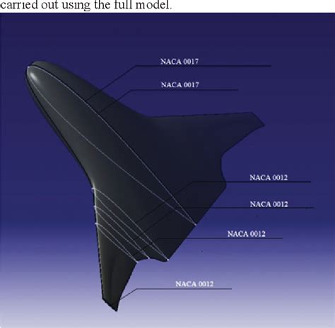 Figure 1 From Aerodynamic Investigation Of Blended Wing Body