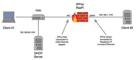 ipfire on raspberry pi 4 hardware ipfire community