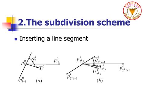 Ppt A G 2 And Shape Preserving Subdivision Scheme For Curve