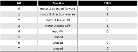 the open motor control an open source motor controller for everyone