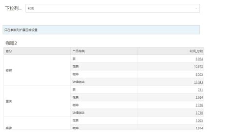 制作可视化报告 数据处理与分析 超链接